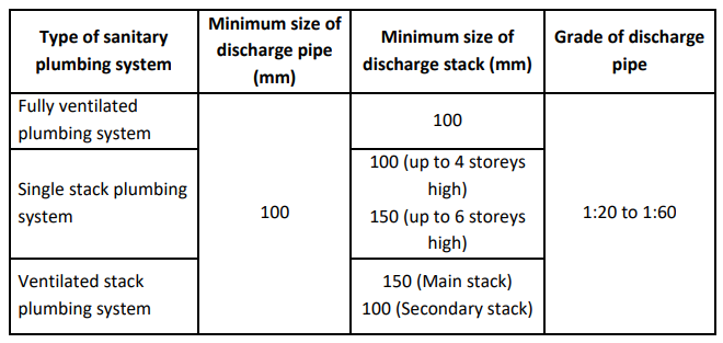 BuiltSearch Code • Sewerage and Sanitary Works